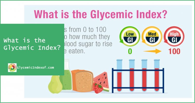 Glycemic Index - Glycemic Index Guide
